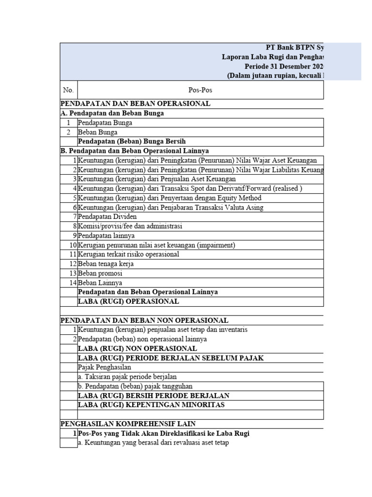 Laba Rugi Bank BTPN Syariah Periode 2020,2021,2022 | PDF