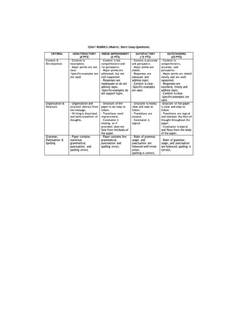 Rubrics | PDF