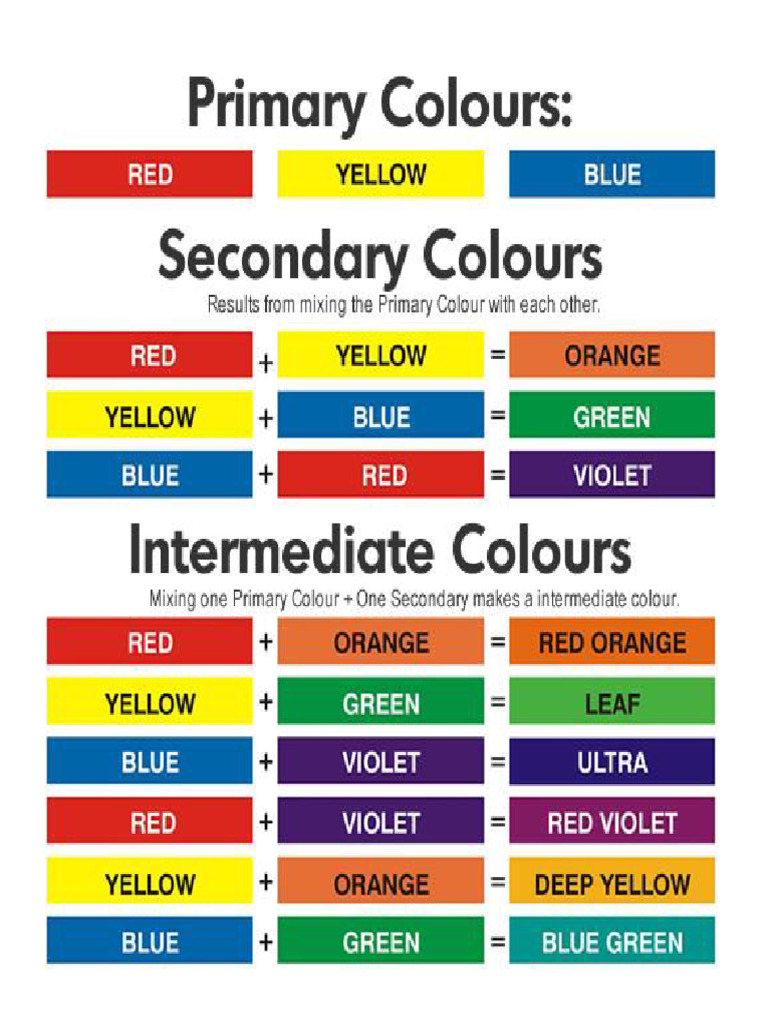Color Mixing Chart | PDF