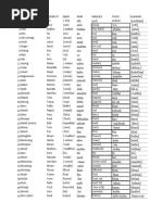 Kamus Lengkap Bahasa Sunda | PDF