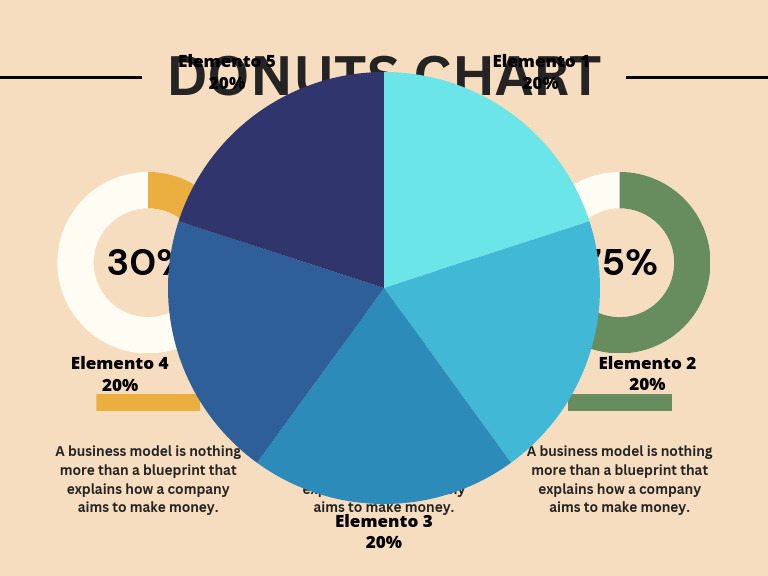 Business Model Blueprint Chart | PDF