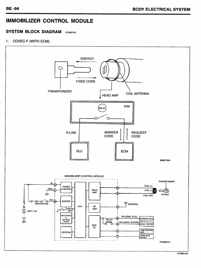Terracan Immobilizer Control Module | PDF