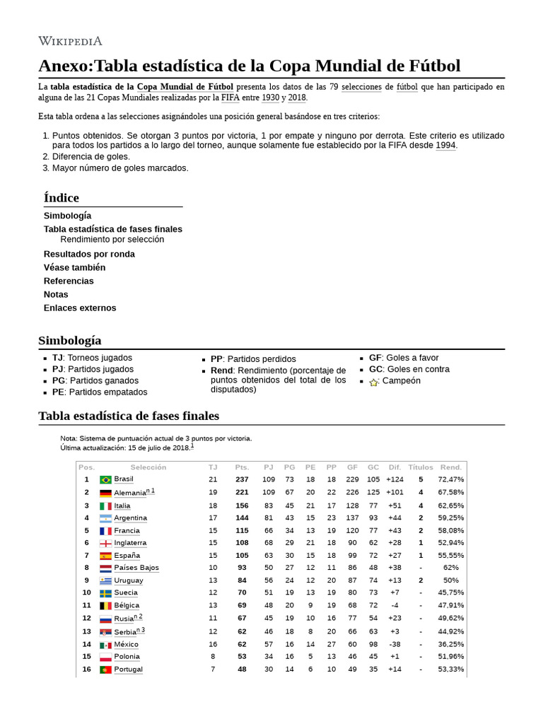 Anexo_Tabla_estadística_de_la_Copa_Mundial_de_Fútbol | PDF | FIFA Copa del Mundo | Asociación de ...