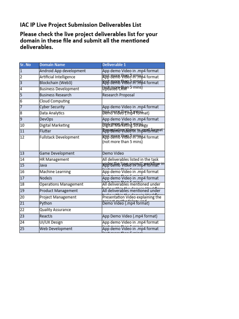 IAC IP LP Deliverables List | PDF | Computing | Information Technology