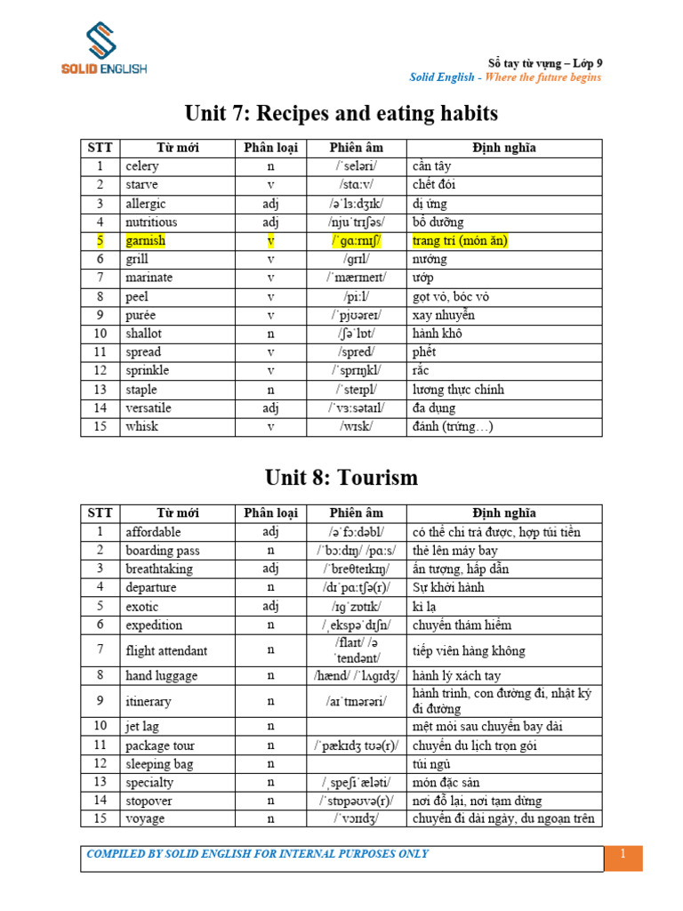 FINAL List T V NG L P 9 Unit 7 12 | PDF