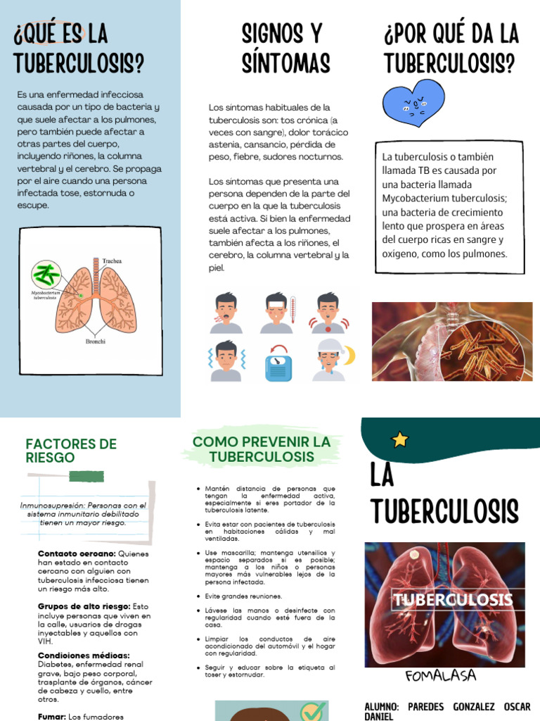 ¿Por Qué Da La Tuberculosis? ¿Qué Es La Tuberculosis? Signos Y Síntomas ...