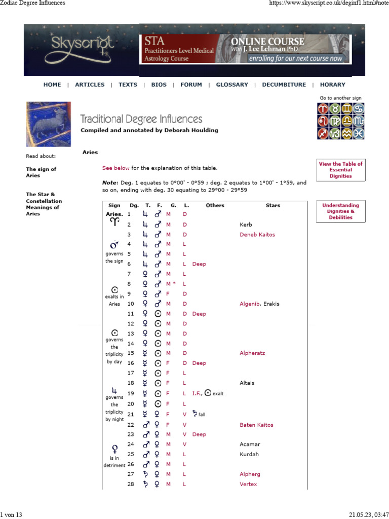 Zodiac Degree Influences | PDF | Astrological Sign | Astrology