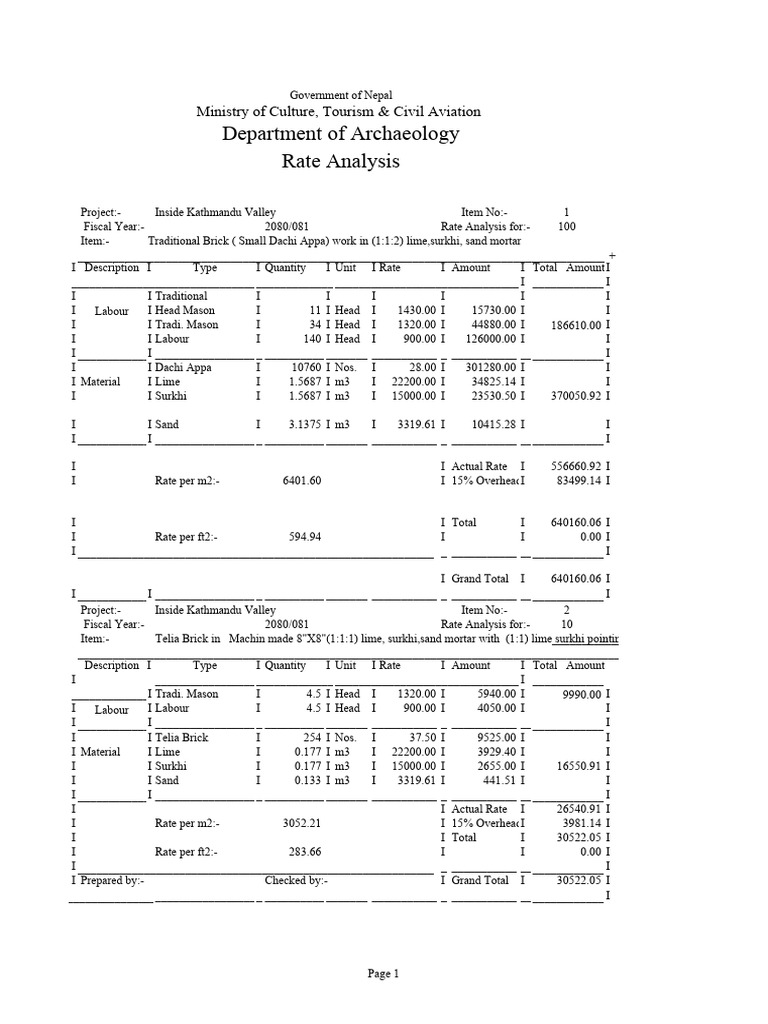 DOA Rate Analysis 2080-81 | Download Free PDF | Mortar (Masonry) | Masonry