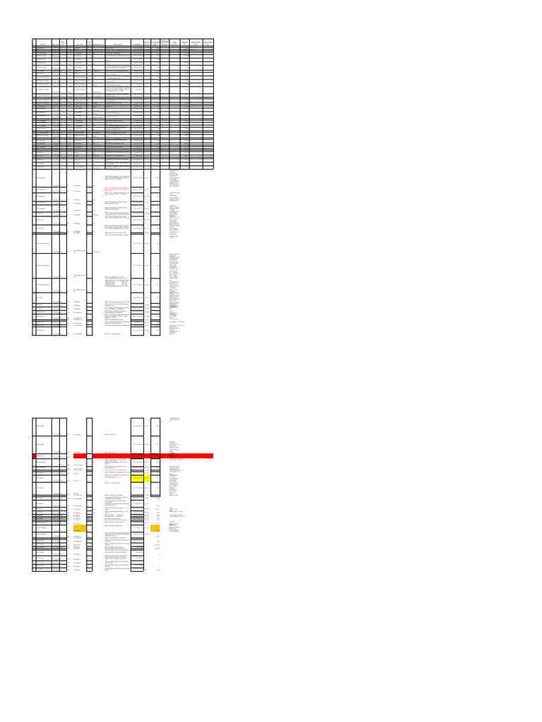Compiled DPR List of NTPCO | PDF