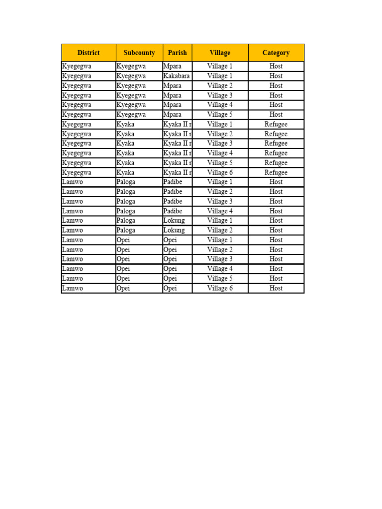 M&E Officer Written Interviews Excel File | PDF