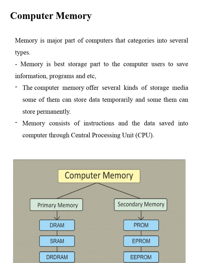 Memor y and Storage Device | PDF | Computer Data Storage | Random Access Memory