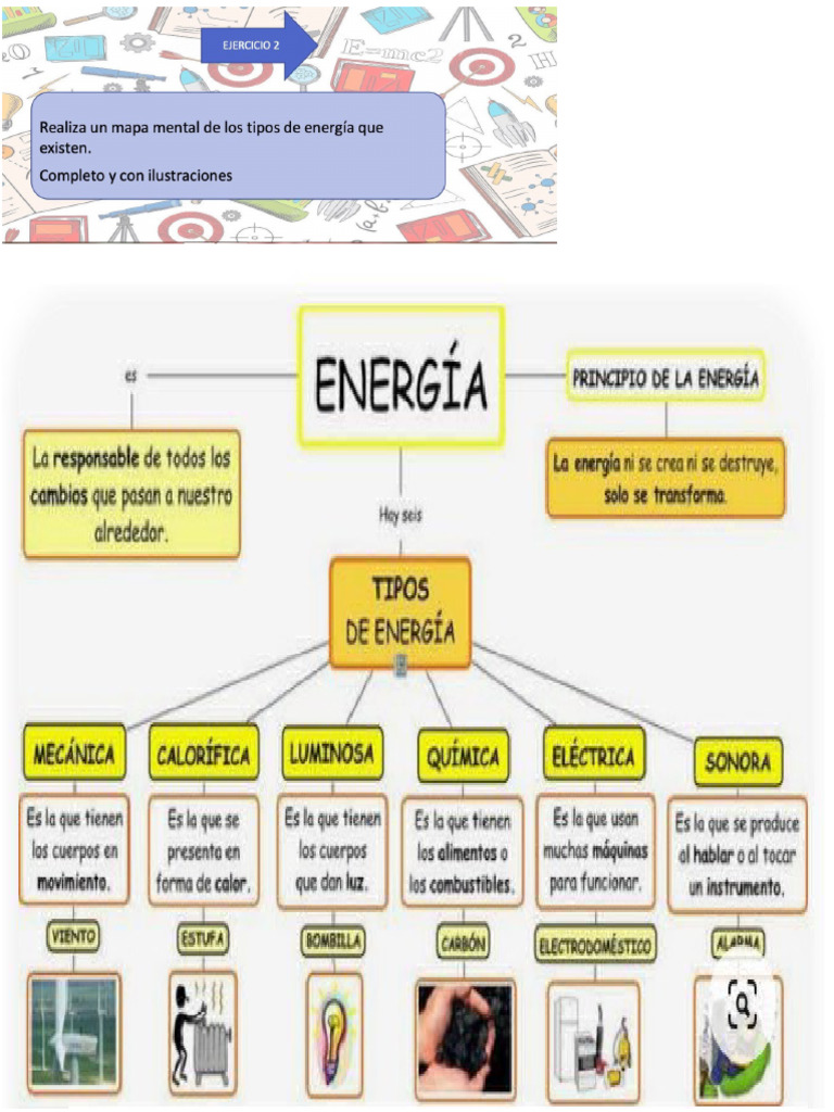 Tipos de Energia | PDF