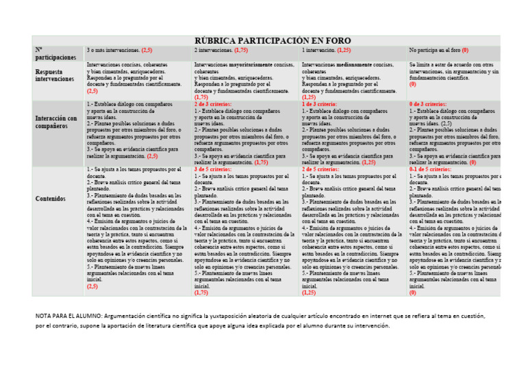 Ru Brica Foro | PDF | Interacciones de disciplina académica