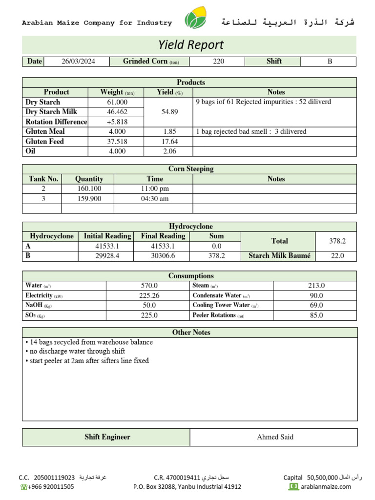 Yield Report 26 03 2024 B | PDF | Maize