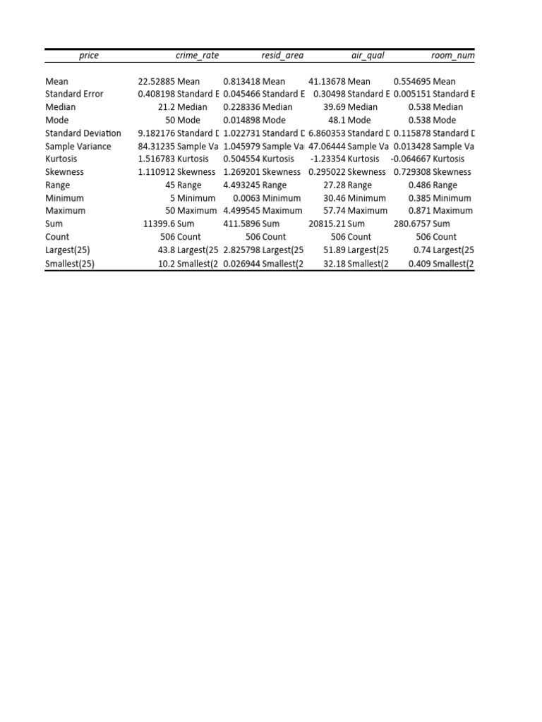 M6 - T2 - V5 - Simple Regression | PDF | Skewness | Mode (Statistics)