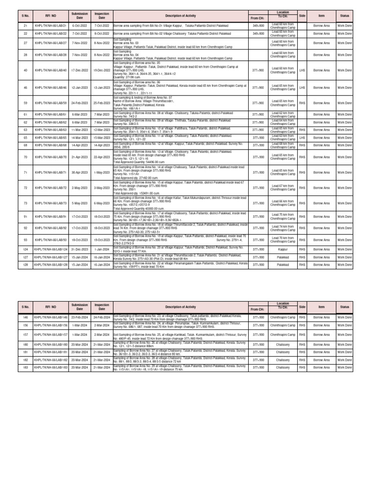 Borrow Area Rfi Summary | PDF | Land Use | Length