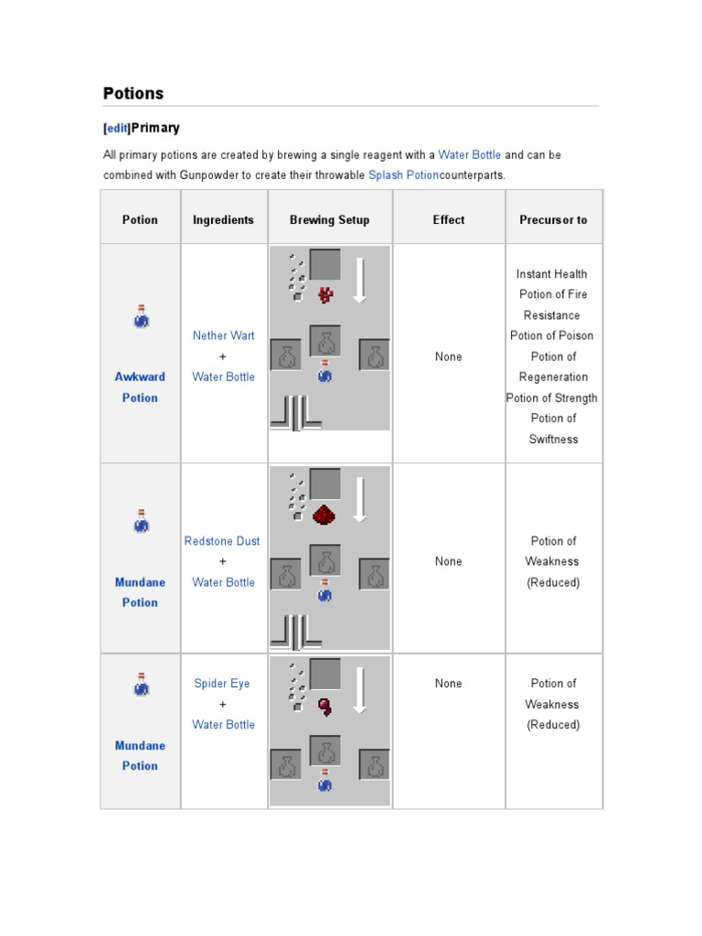 Potions | PDF | Brewing | Nature