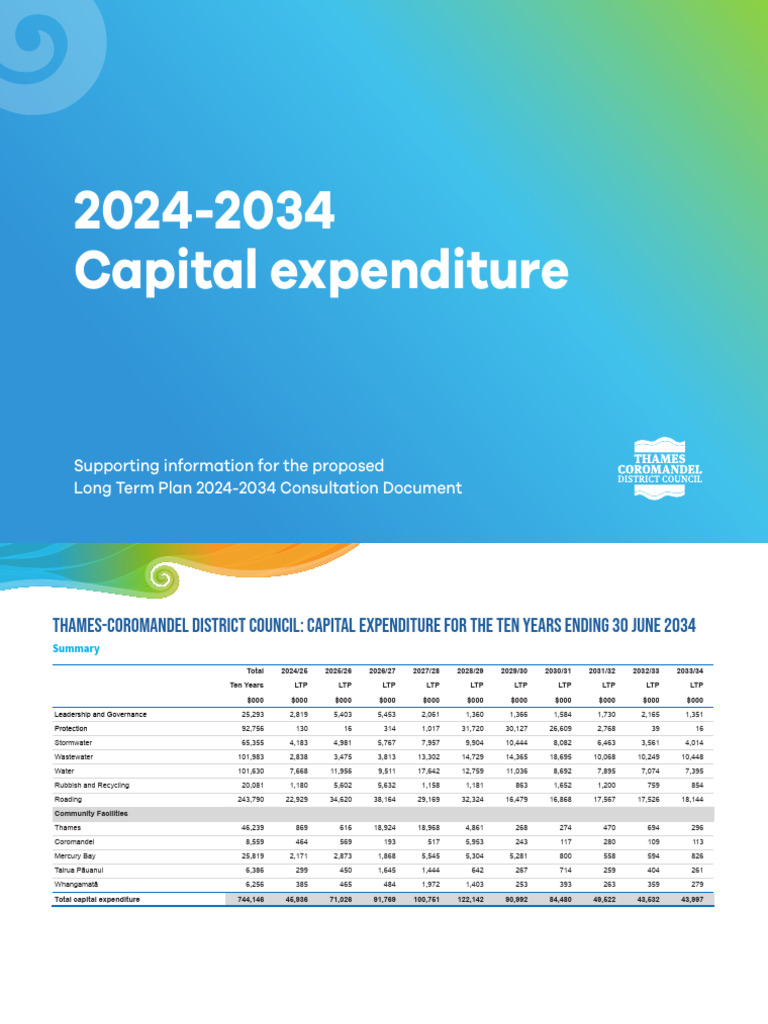 Our Capital Expenditure Project Lists by Activity | PDF | Environmental ...