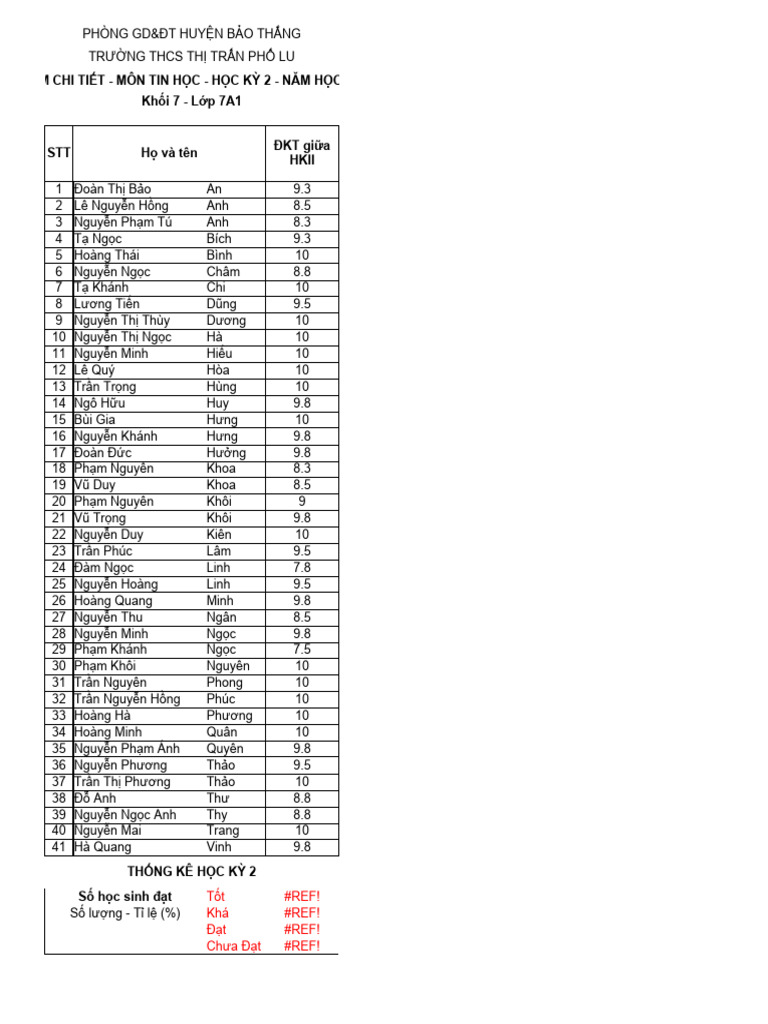 Bảng Điểm Chi Tiết - Môn Tin Học - Học Kỳ 2 - Năm Học 2023-2024 Khối 7 - Lớp 7A1 | PDF