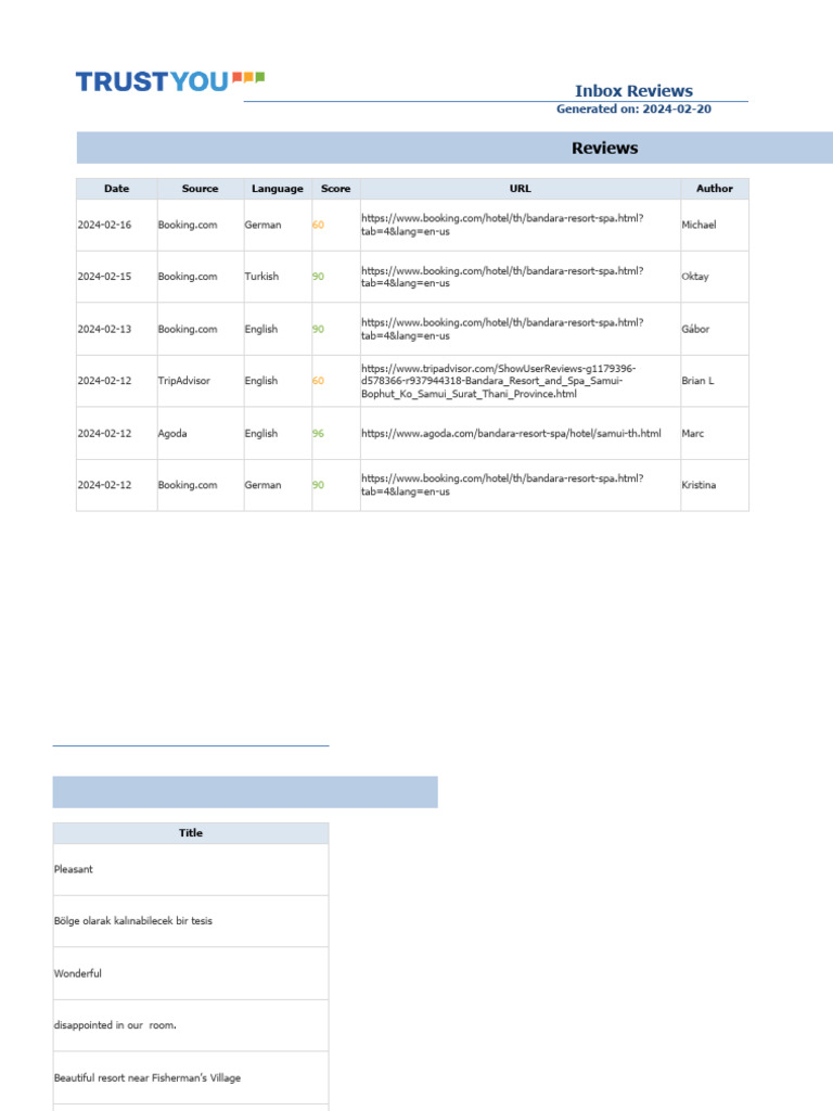 Inbox Reviews | PDF | E Commerce | Companies