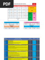 PHC National Quality Assurance Checklist | PDF | Health Care