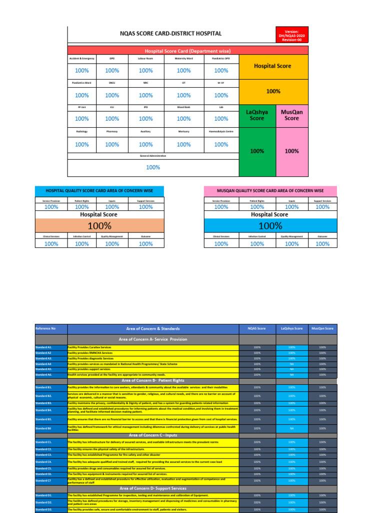 NQAS Scorecard for District Hospital | PDF | Patient | Hospital