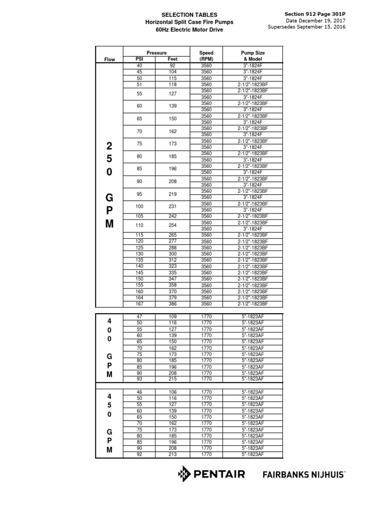 Selection Data - Horizontal Split Case - 60 HZ | PDF | Pump | Mechanical Engineering