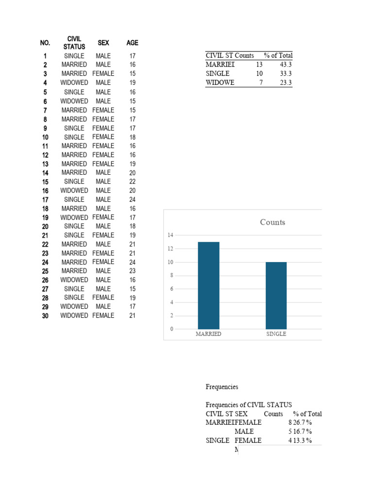 Descriptive Stat Sample Data Pdf Microsoft Excel Statistical Theory