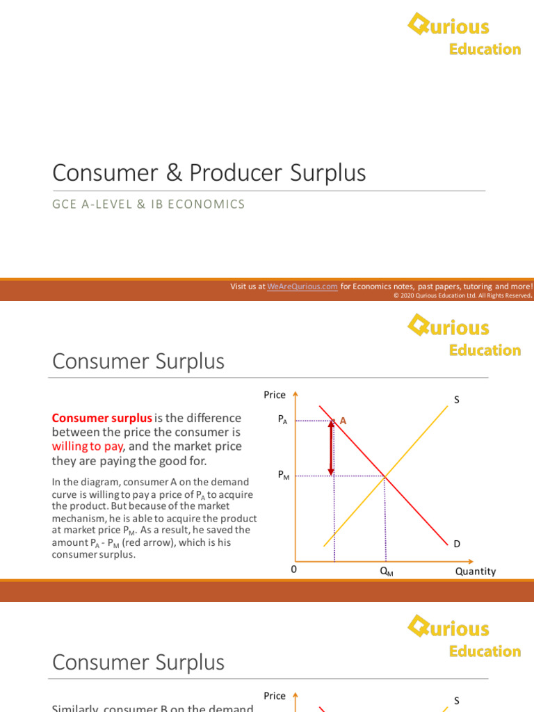 Consumer Producer Surplus Notes A Level IB | PDF | Economic Surplus ...