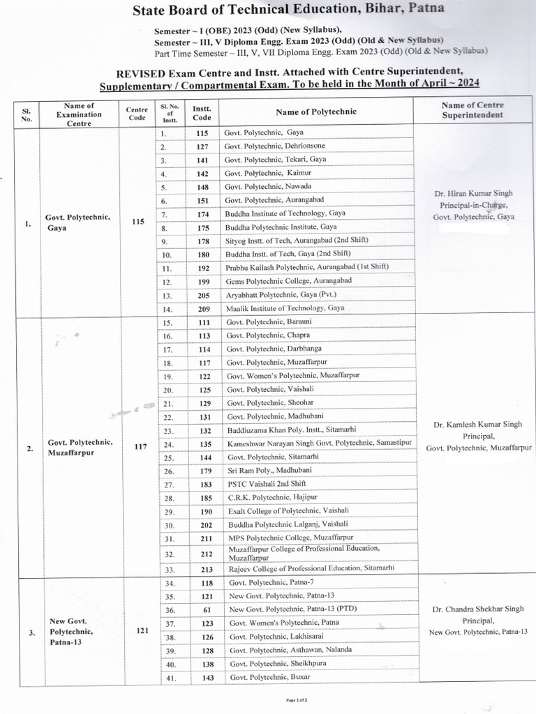 Revised Examination Centre List With Institute & Their Respective | PDF