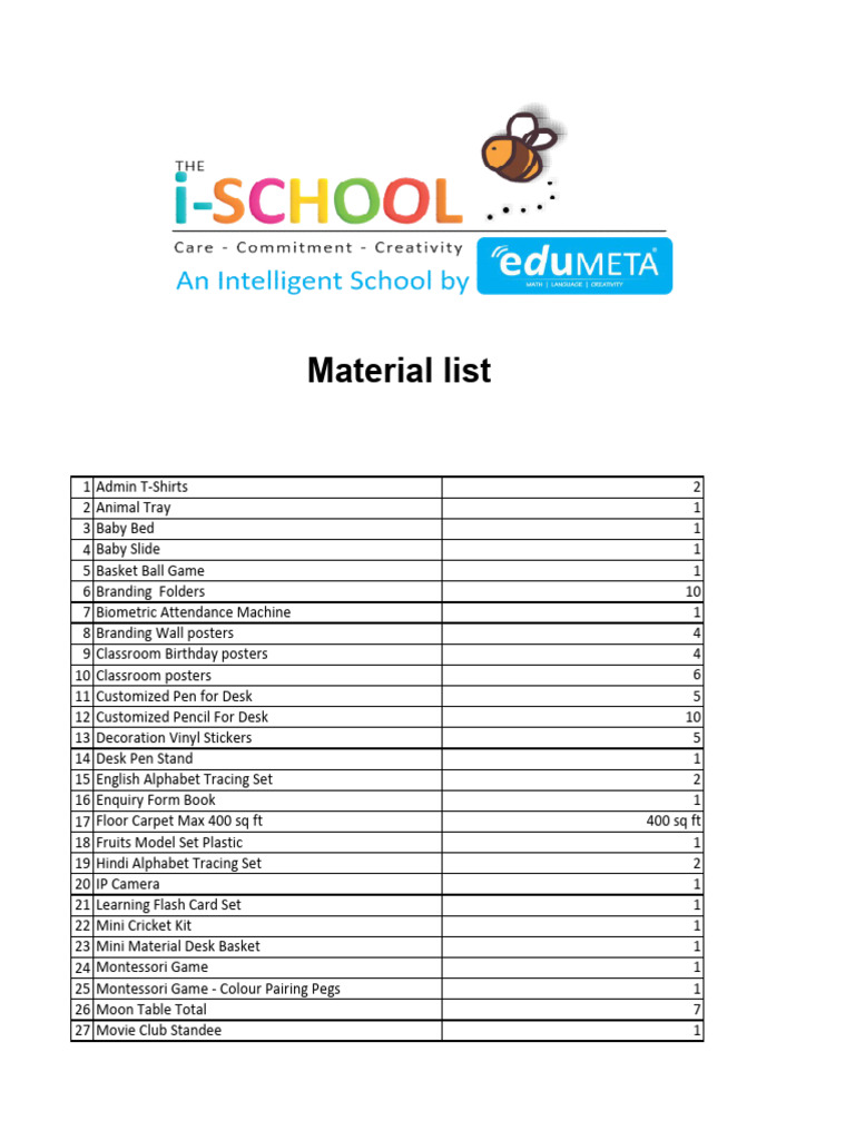 Material List | PDF