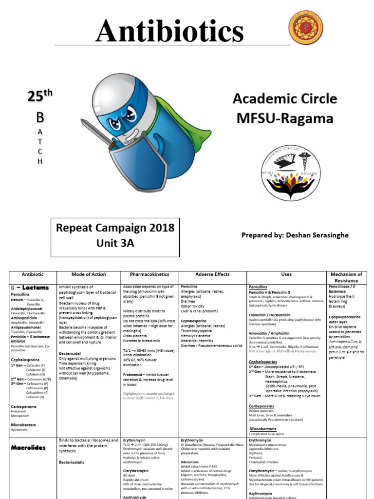 Antibiotics Pdf Penicillin Staphylococcus Aureus