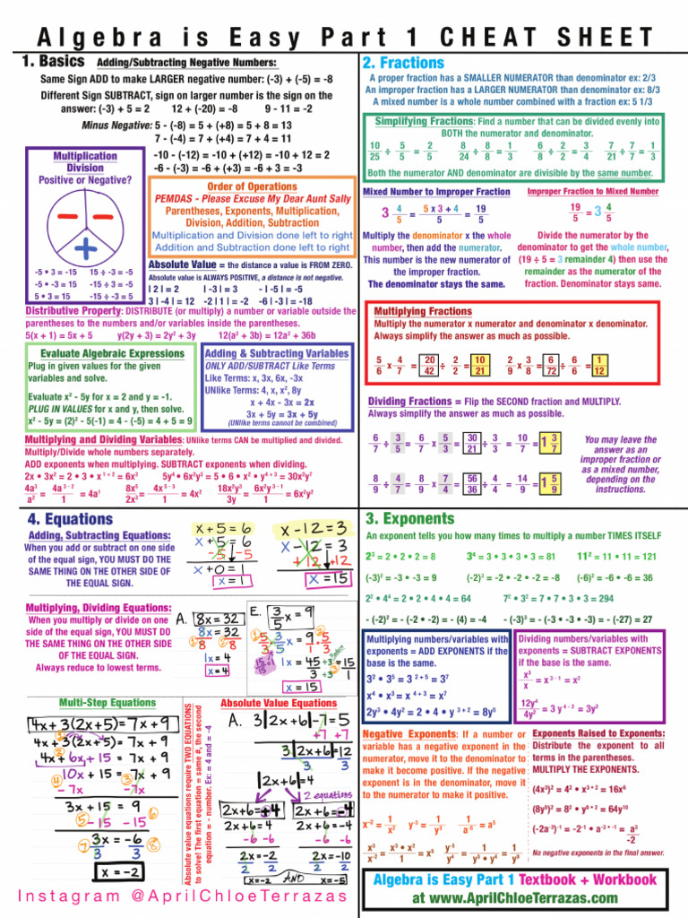 Algebra Is Easy Part 1 CHEAT SHEET Side 1 - Giveaway | PDF