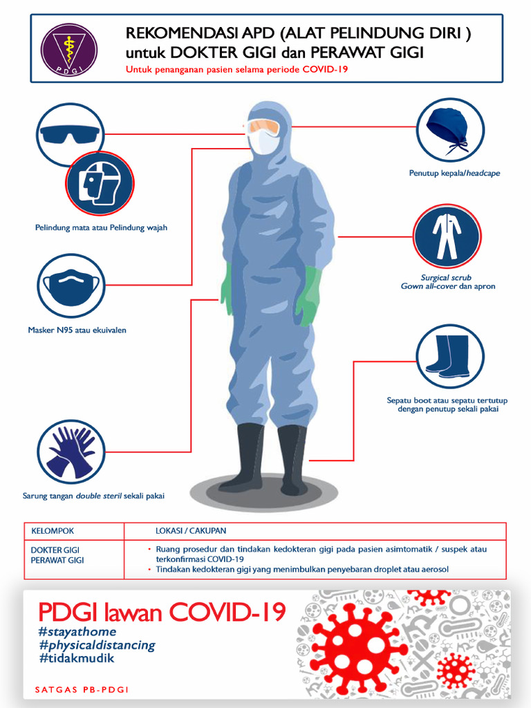 PEDOMAN PENGGUNAAN APD UNTUK DRG Dan PERAWAT GIGI-SATGAS APD PB PDGI | PDF