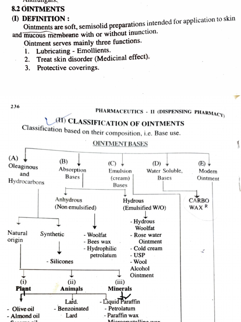 ointment | PDF | Topical Medication | Emulsion