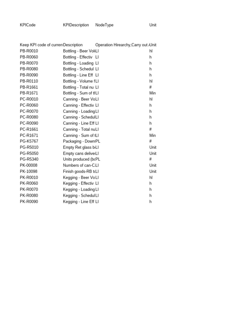 Kpi-Input 2404010047 | PDF | Brewing | Beer