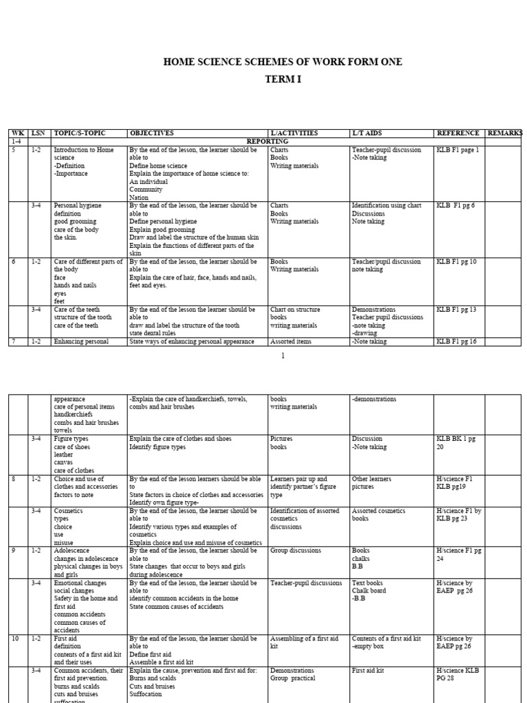 Form 1 Home Science Schemes of Work | PDF | Sewing | Surgical Suture
