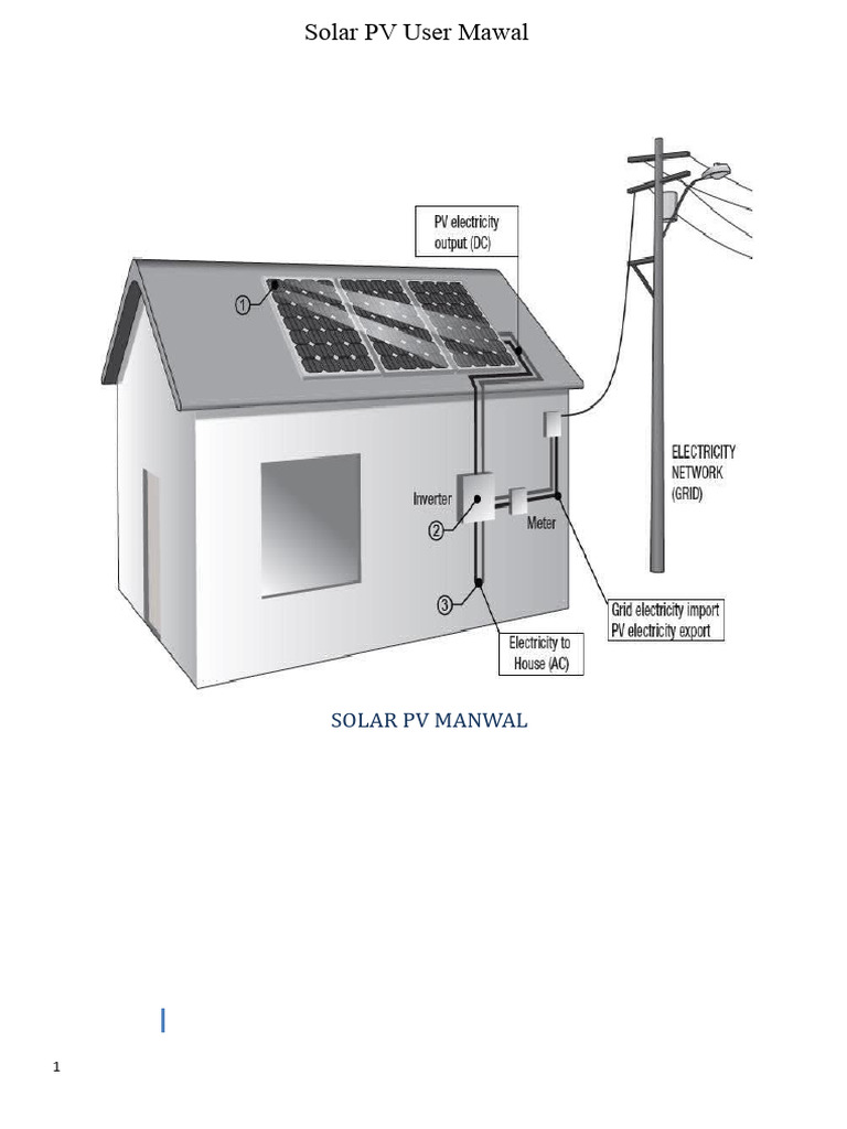Solar PV User Manual | PDF