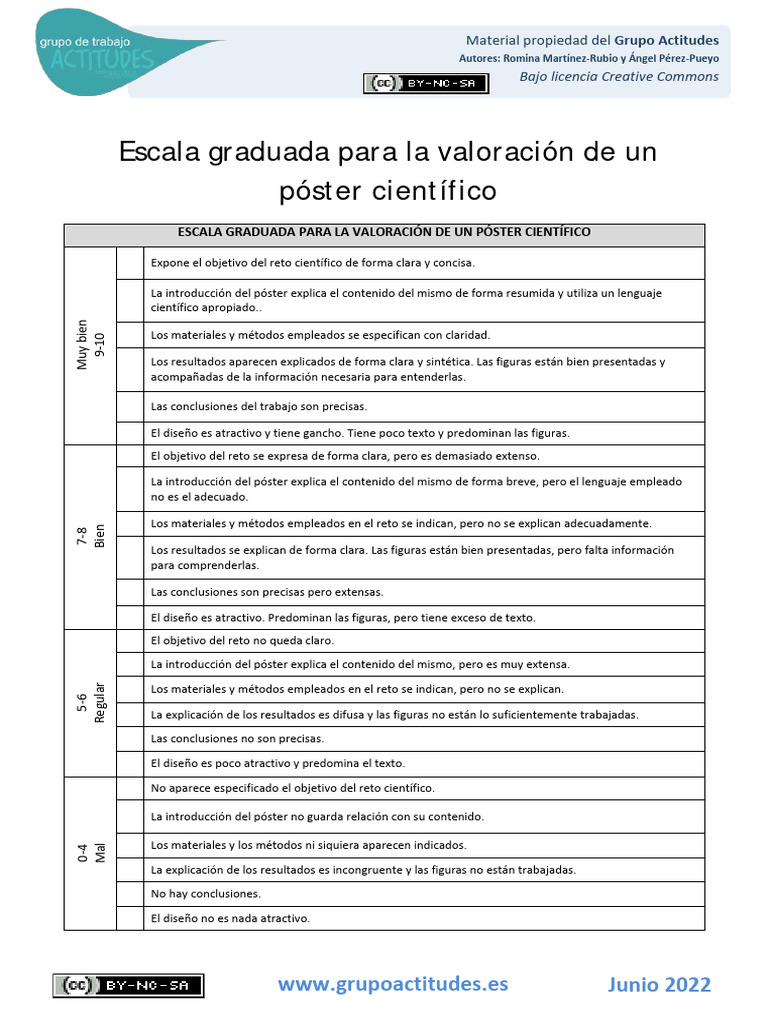 Evaluación de Pósters Científicos | PDF
