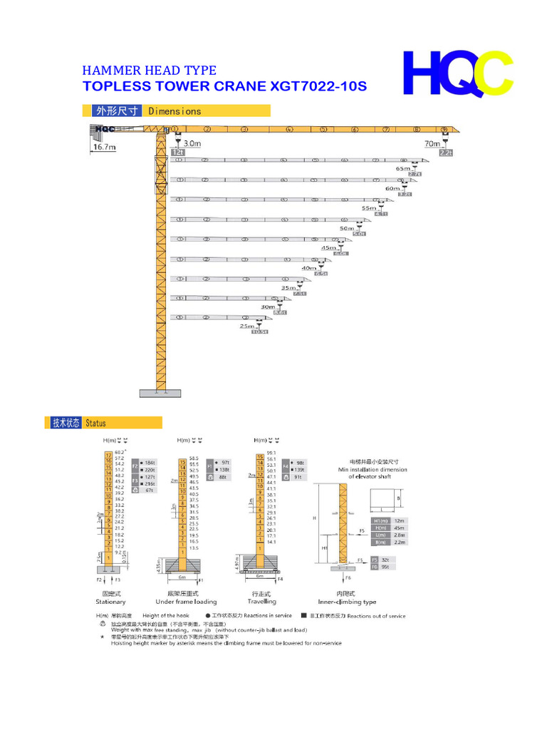 Topless Tower Crane XGT7022-10S | PDF