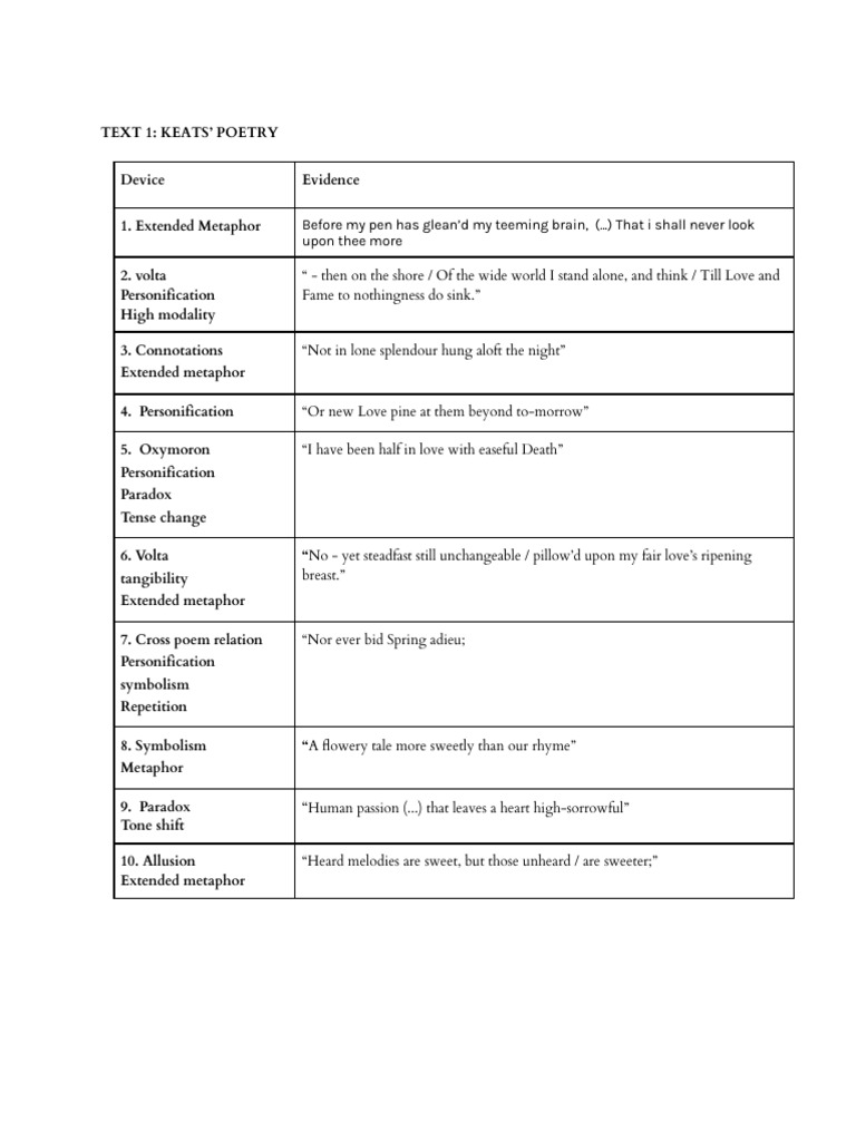 Evidence Sheet-4 | PDF