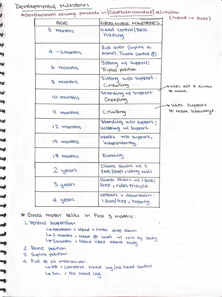Developmental Milestones, GCS and Immunization Schedule | PDF