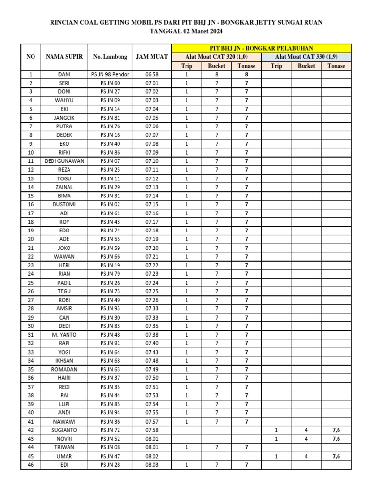 Rincian CG Mobil Ps BHJ JN TGL 02-03-2024 | PDF