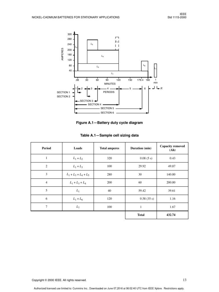 IEEE Recommended Practice For Sizing Nic-4 | PDF | Direct Current ...
