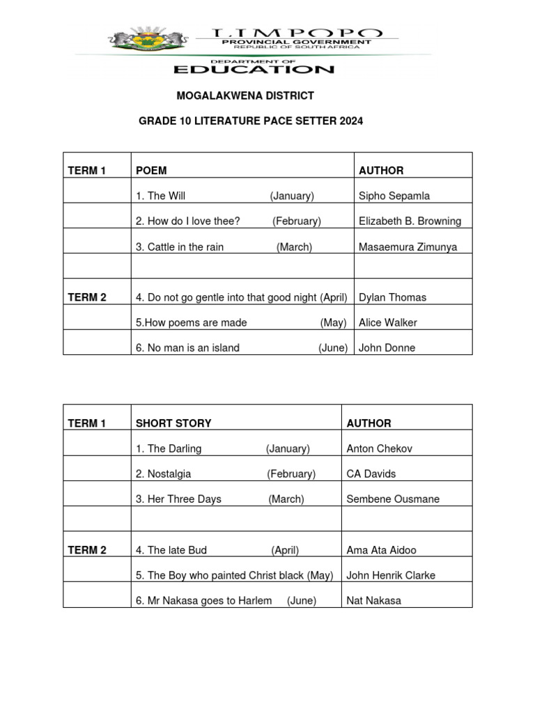 Grade 10 Literature Overview 2024 | PDF | Poetry