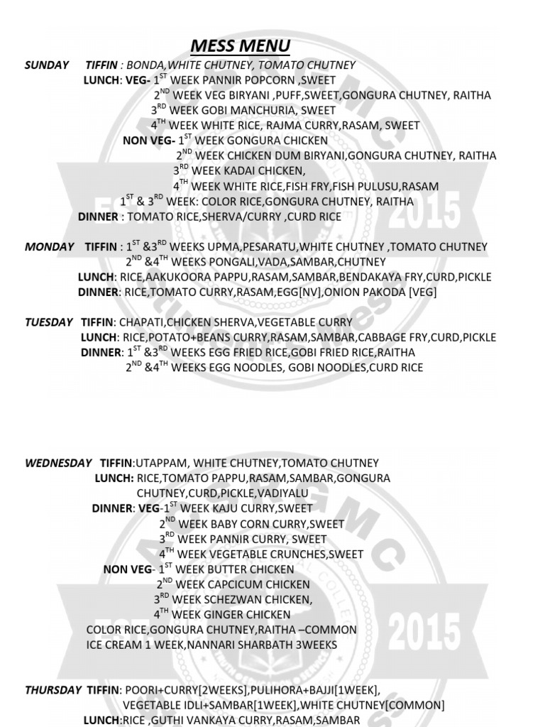 NEW MESS MENU | PDF | Chutney | Curry