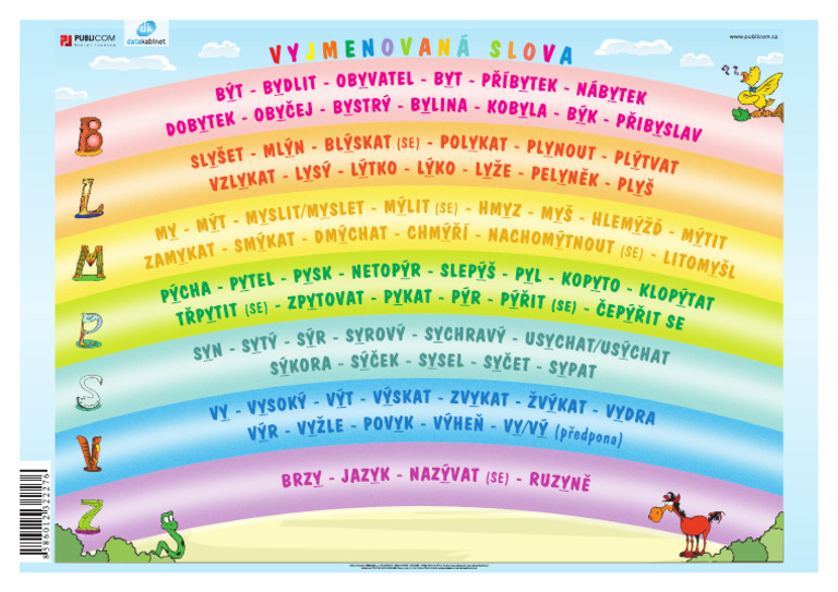 Tabulka ČJ Vyjmenovaná Slova | PDF