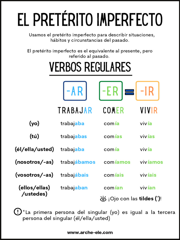 Uso del Pretérito Imperfecto en Español | PDF | Estudios de idiomas ...