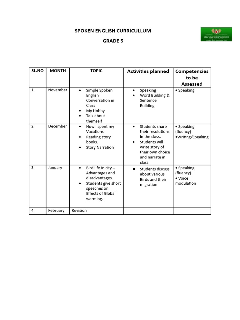 Grade 5 Spoken English Curriculum | PDF