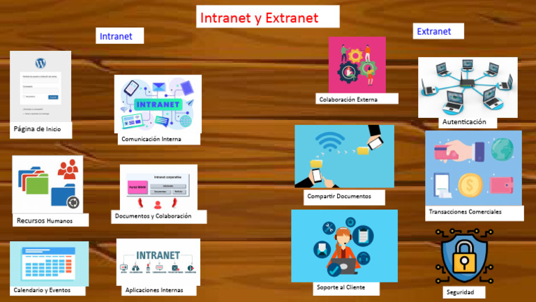 Extranet | PDF